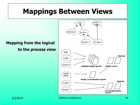 Ppt Software Architecture Powerpoint Presentation Free Download Id 863954