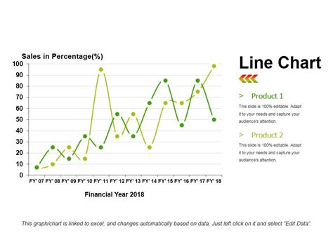 Line Chart Ppt Powerpoint Presentation Infographics Infographics