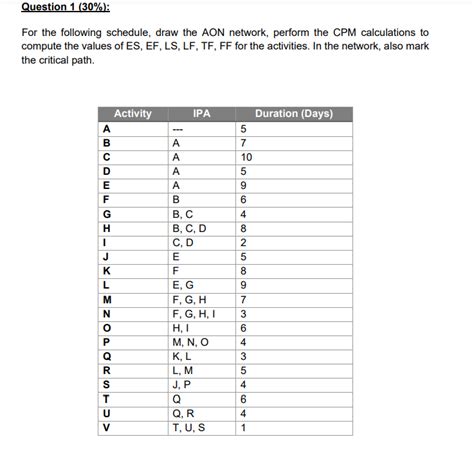 Solved Question For The Following Schedule Draw The Chegg