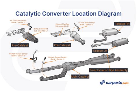 Where Is The Catalytic Converter Located In The Garage With CarParts
