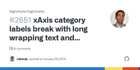 Xaxis Category Labels Break With Long Wrapping Text And Custom Fontsize