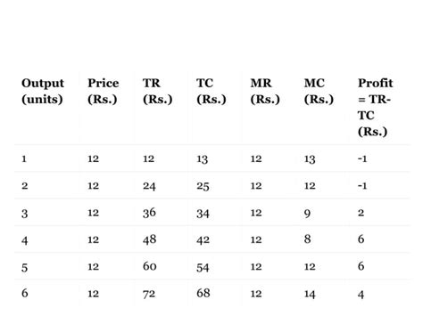 Producers Equilibrium Pptx Business Accounting And Finance Business