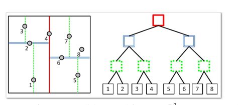 Figure 10 From A Gpu Based Index To Support Interactive Spatio Temporal Queries Over Historical