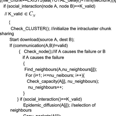 Pseudocode For Epidemic Cachingreplication Using The Time Slots And