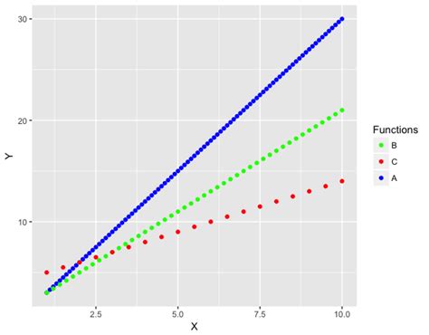 R Create Arbitrary Legend Ordering For Multilayer Ggplot2 Plot