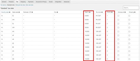 How To Configure Woocommerce Gst For Marketplaces Wedevs