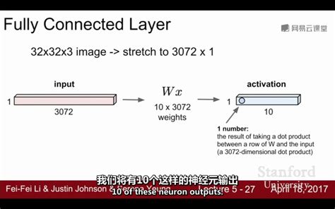Fully Connected Layer：全连接层 北冥有鱼兮 博客园
