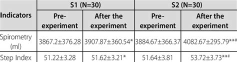 Results Of The Physical Function Test Indicators Of Male College Download Scientific Diagram