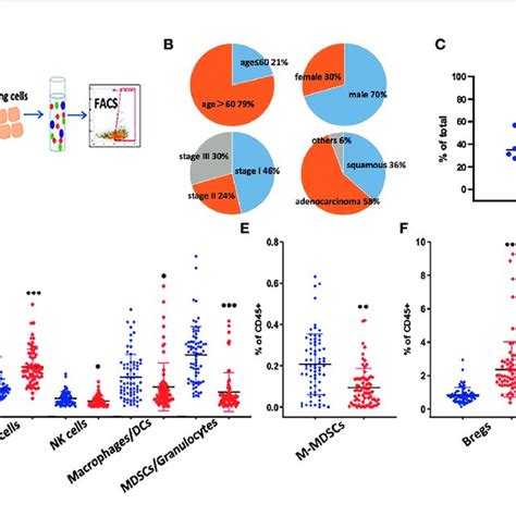 Association Between The Tumor Immune Microenvironment And Download