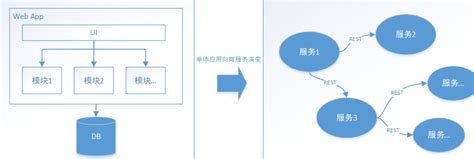 分布式事务详解【分布式事务的几种解决方案】彻底搞懂分布式事务 Csdn博客