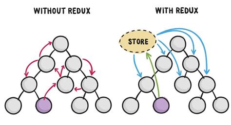 priya bagde ⭐ on linkedin javascript typescript reactjs angularjs