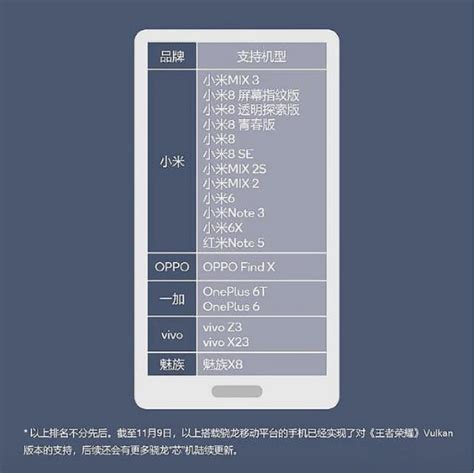 怎么通过unity使用vulkan Api And 移动端vulkan Gpu 大p 技术专栏 Unity官方开发者社区
