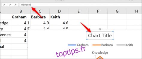 Comment Créer Un Graphique Radar Dans Excel Toptipsfr