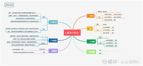 20230307早盘作业 中公高科sh603860 中船科技sh600072 中金辐照sz300962 雪球