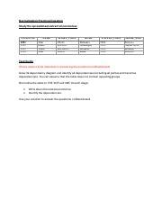 Database Normalization Practical Guide To 1NF 2NF And 3NF Course Hero