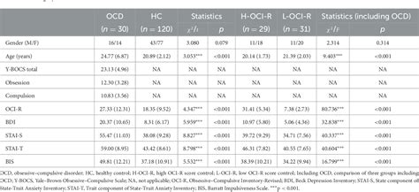 Table 1 From Impairment Of Arbitration Between Model Based And Model