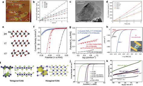 a afm image of hnb3o8 nanosheets b photocatalytic activity of hnb3o8