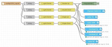 Ge 14294 And Jasco Equivilant Zwave Dimmer Double Tap Event On