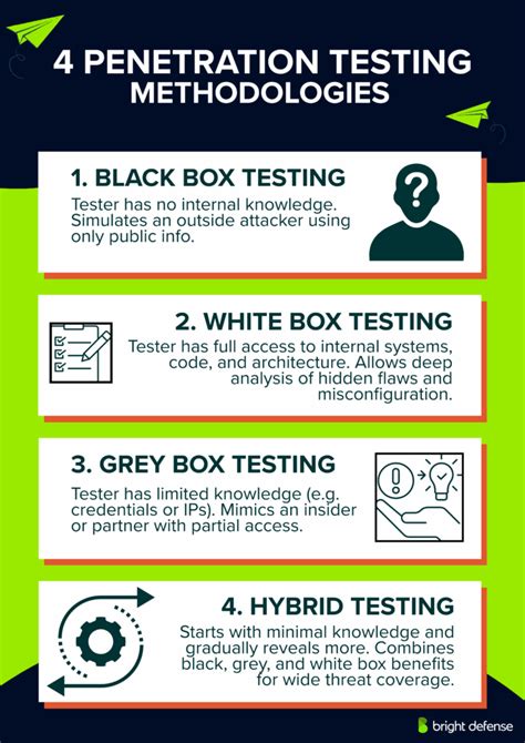 10 Types Of Penetration Testing Every Organization Should Know