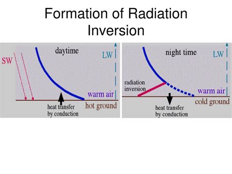 ppt temperature powerpoint presentation free download id 4471484
