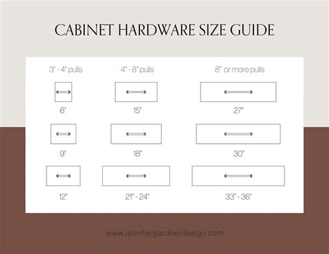 Hardware Selections Artofit