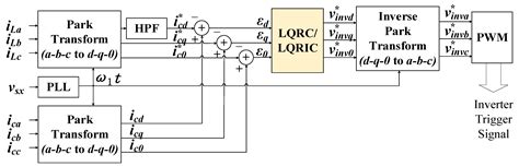 Applied Sciences Free Full Text Linear Quadratic Regulator Optimal Control With Integral