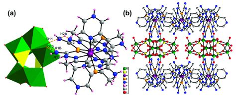A Polyhedral Ball Stick Representations And B Ball Stick
