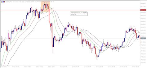 Indicele Dow Jones Cum Să Tranzacționați Dji30 Admirals