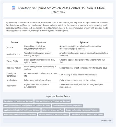 Pyrethrin Vs Spinosad Which Pest Control Solution Is More Effective