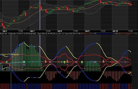 Amibroker Afl Amibroker Afl Code Amibroker Afl Indicators Riset