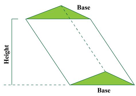 Volume Of A Triangular Prism Explanation And Examples Cuemath