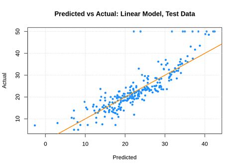 Chapter Ensemble Methods R For Statistical Learning