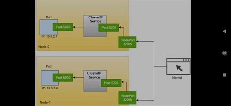 Khong Mun Hing On Linkedin Traffic Routing From Internet To Kubernetes