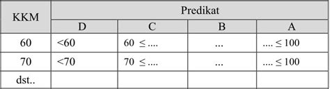 Ma 2016cara Menghitung Interval Predikat Kkm Berbeda Ma Al