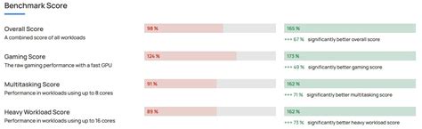 How To Compare GPUs And GPUs Find The Best Components For Gaming HardwareDB