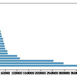 Pdf Quora Insincere Questions Classification