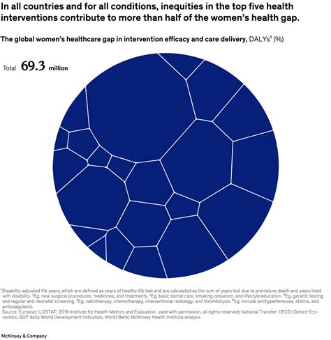 Why Womens Health Lags Behind Mens