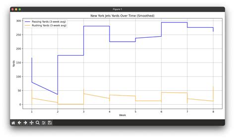 Analysing Nfl Team Performance With Python Using Standings Data For Insights Askpython