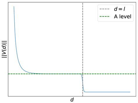 Entropy Special Issue The Statistical Physics Of Generative