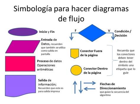 Informatica Ii Bloque I Diseña Y Elabora Algoritmos