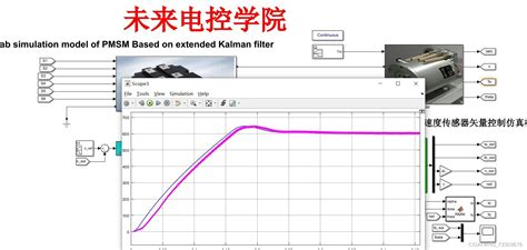 永磁同步电机pmsm扩展卡尔曼滤波无速度传感器ekf仿真模型matlabpmsm扩展卡尔曼滤波器模型 Csdn博客