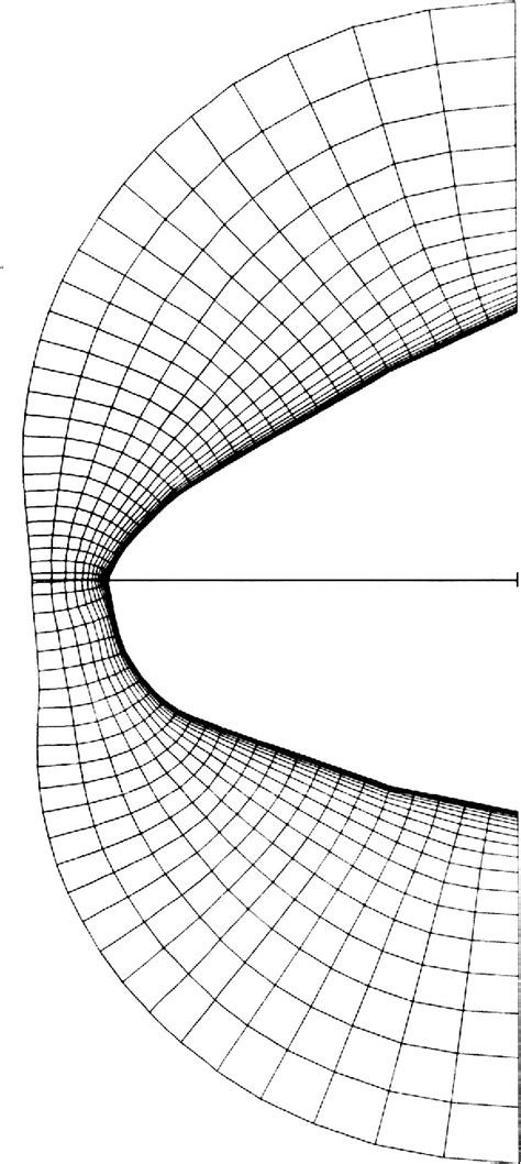 Figure 1 From Numerical Simulation Of The Hypersonic Flow Around Lifting Vehicles Semantic Scholar