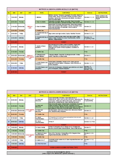 Matrices And Linear Algebra Module G 20 Maths Day Date Day Unit Topic Sub Topics Exercise
