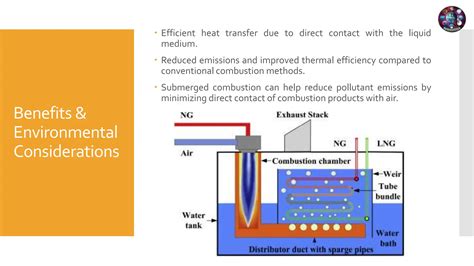 Submerged Combustion Explosion Flame Combustion Pulsating Combustion