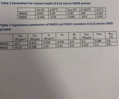 solved table 1 parameters for manual model of 0 13 micron