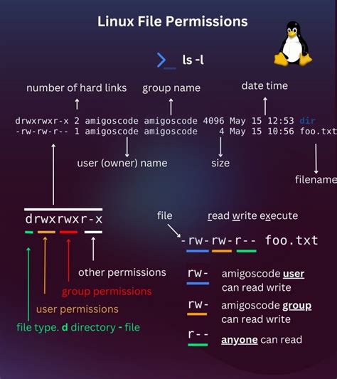 Sajjad Ahmad On Linkedin Linux Informationtechnology Cybersecurity