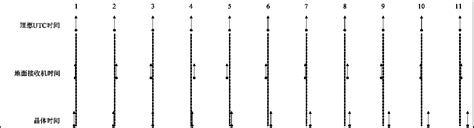 Method For Synchronizing Time Eureka Patsnap Develop Intelligence