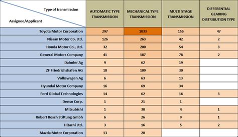 File KeyassigneeVstransmissiontype DolceraWiki