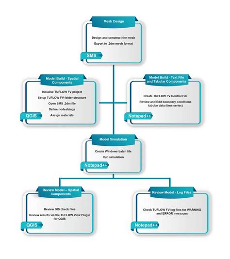 Tutorial M01 Tuflow Fv Wiki Tutorial M01 Tuflow Fv Wiki