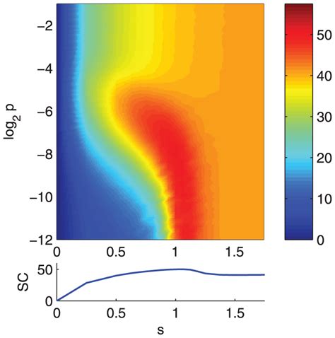 The Subcritical Poisson Networks Lose Their High Steady State